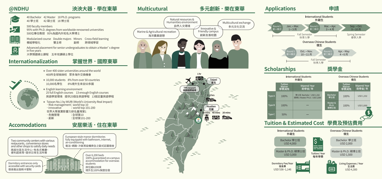Advantages 3. Introduction Of CSIE - Dept. of Computer Science and ...